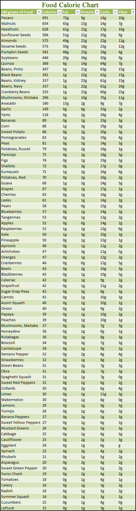 Food Calorie Chart Urban Survival Site Food Calorie Chart Urban Survival Site