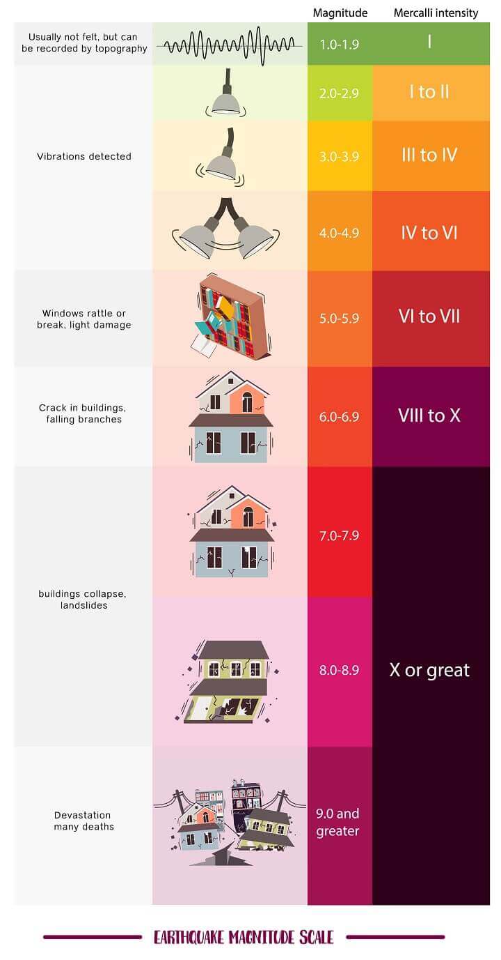 How to Survive an Earthquake: A Beginner's Guide | Urban Survival Site