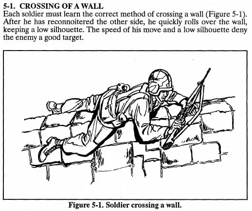 Guerrilla Warfare: Tactics and Strategies for Preppers (Part 2)